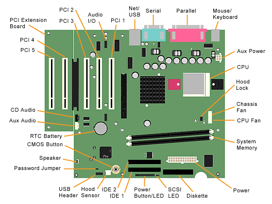 Cybrary Evo Workstation W4000 Configuring System Board