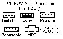 cd drive pinout